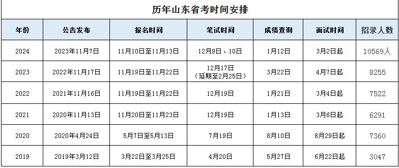 2025年山东省考报名入口：山东人事考试网 - 上岸鸭公考